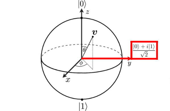 Bloch Sphere — Quantum Education Modules documentation